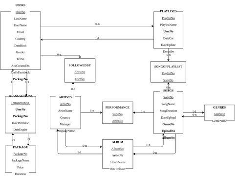 System Architecture Diagram Visual Paradigm E22cseu0300